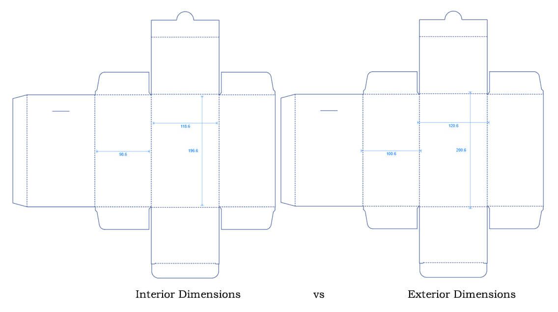 The Ultimate Guide: How to Measure and Determine the Right Packaging ...