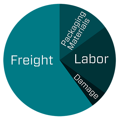 Cut Your Packaging Costs: Smart Strategies for Paper Packaging ...