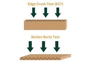 What Are the Mullen Burst Test and Edge Crush Test for Corrugated ...