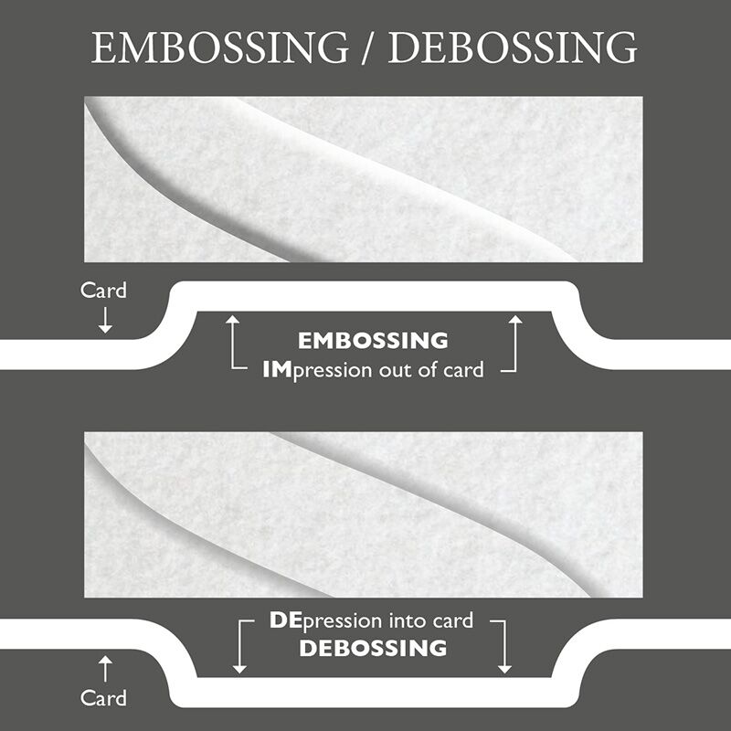 What Is Embossing and Debossing in Packaging? | C MIC Packaging