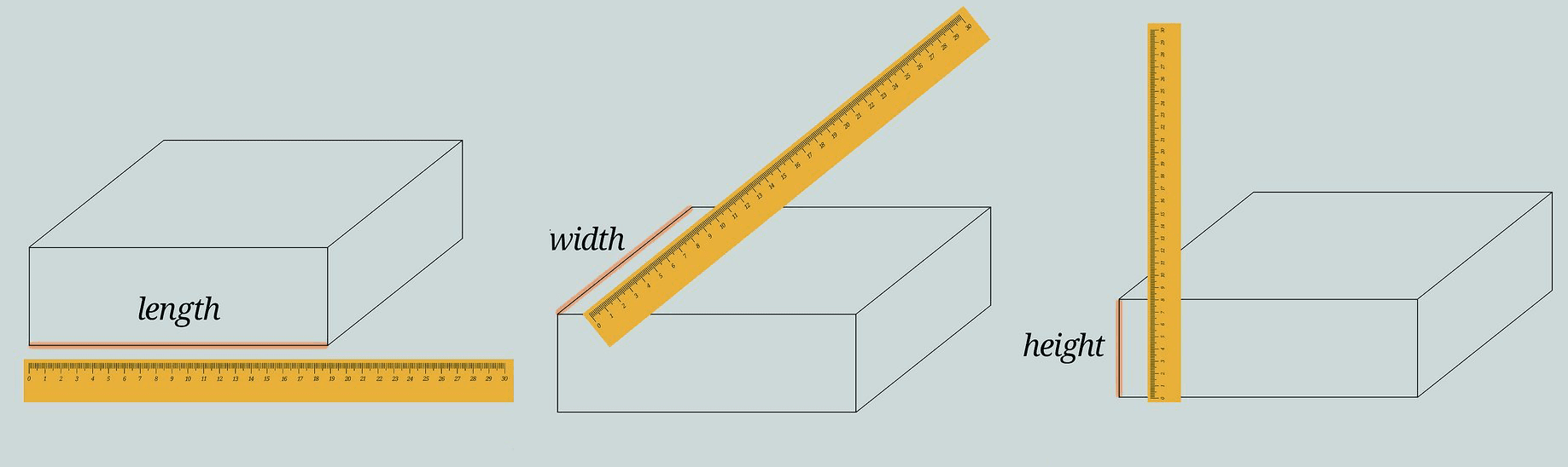 The Ultimate Guide: How to Measure and Determine the Right Packaging ...