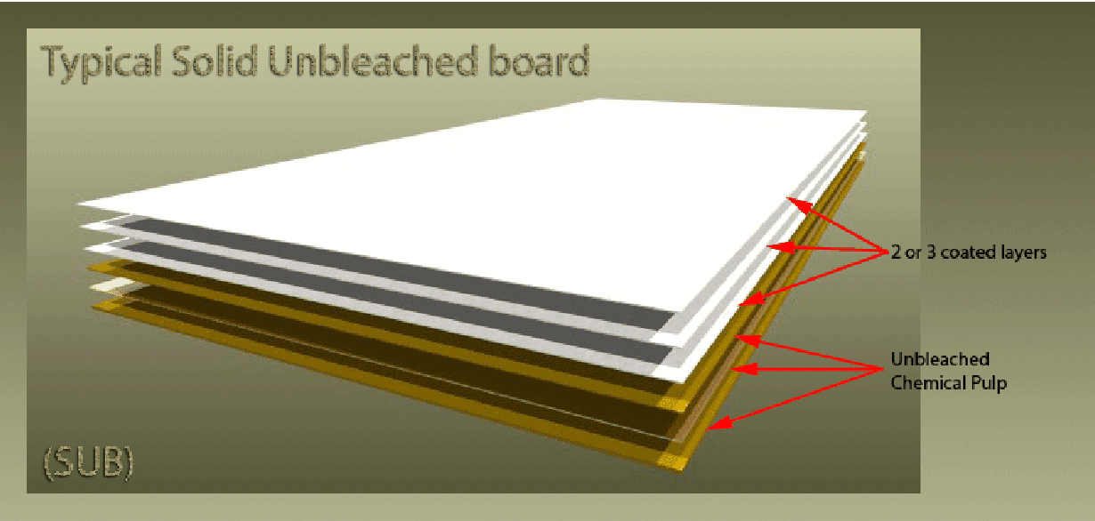 7 Essential Types of Paperboard Grades for Box Printing: A Guide for ...